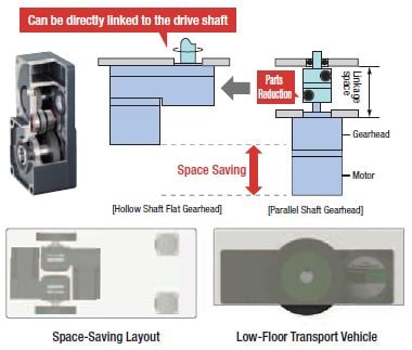 Accelerate Design Cycles for Mobile Robots With Standard Features & Functions